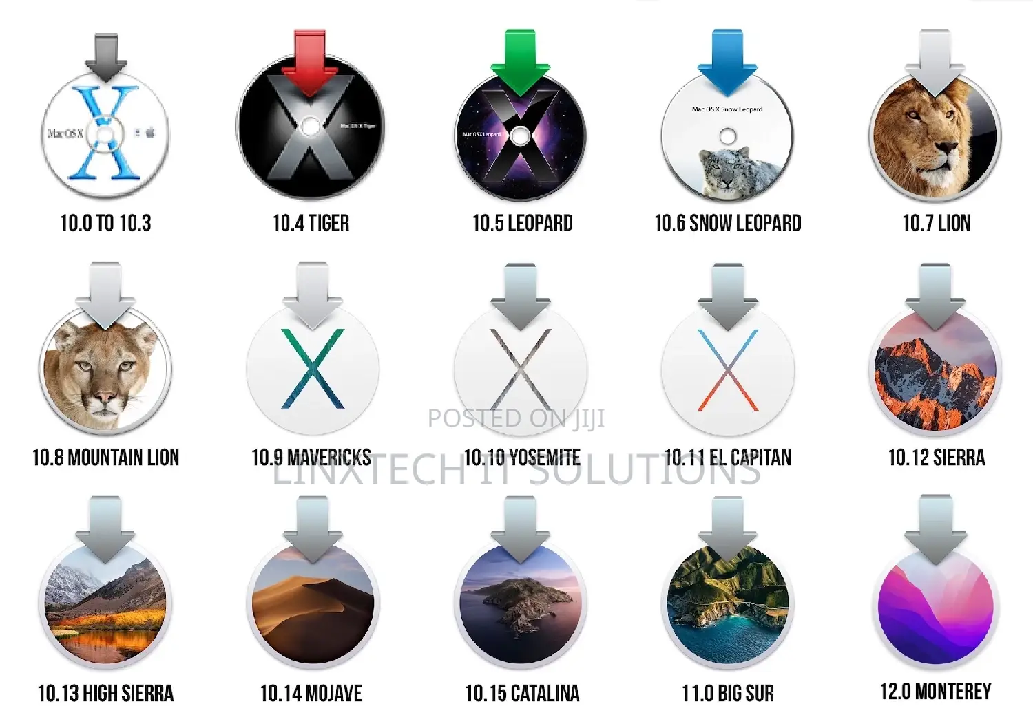 Mac Os Installation And Troubleshooting in Accra Metropolitan ...