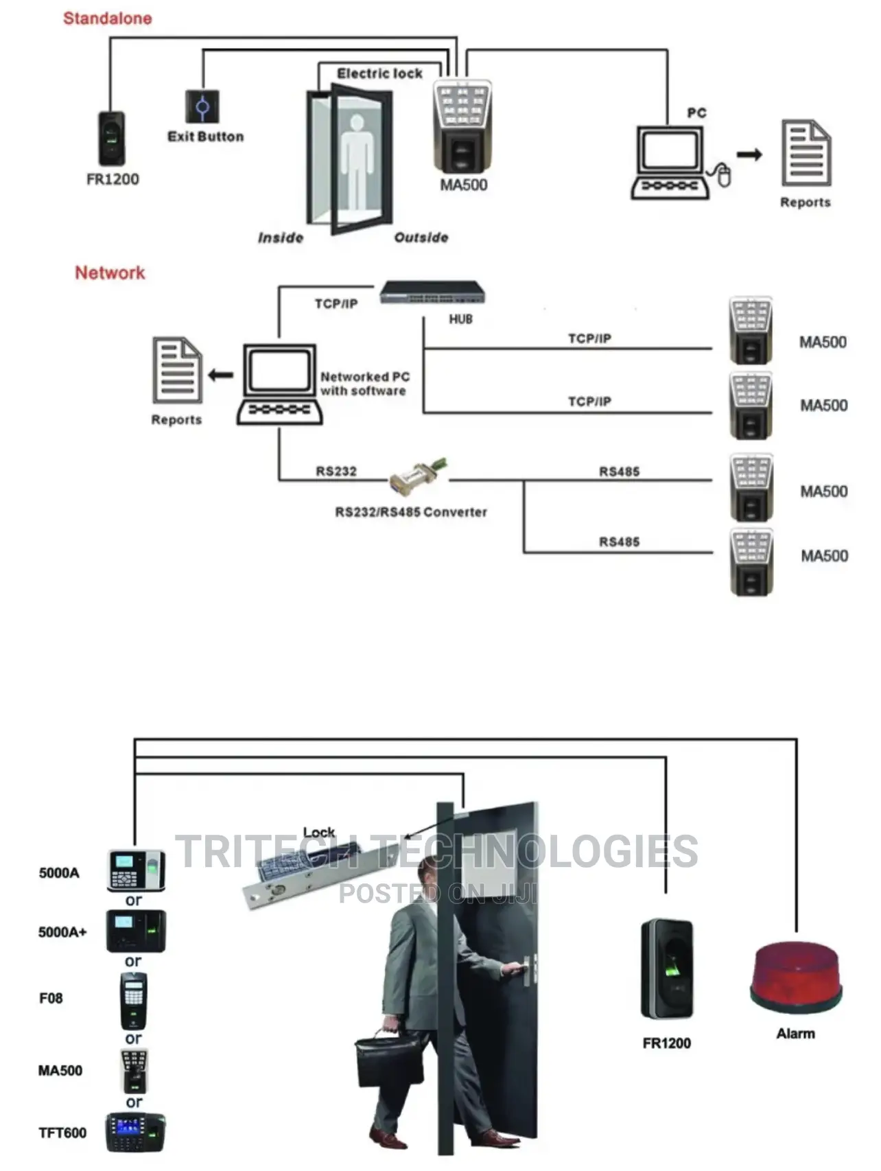 Zkteco Ma500 Access Control in Lapaz - Safetywear & Equipment, Tritech ...