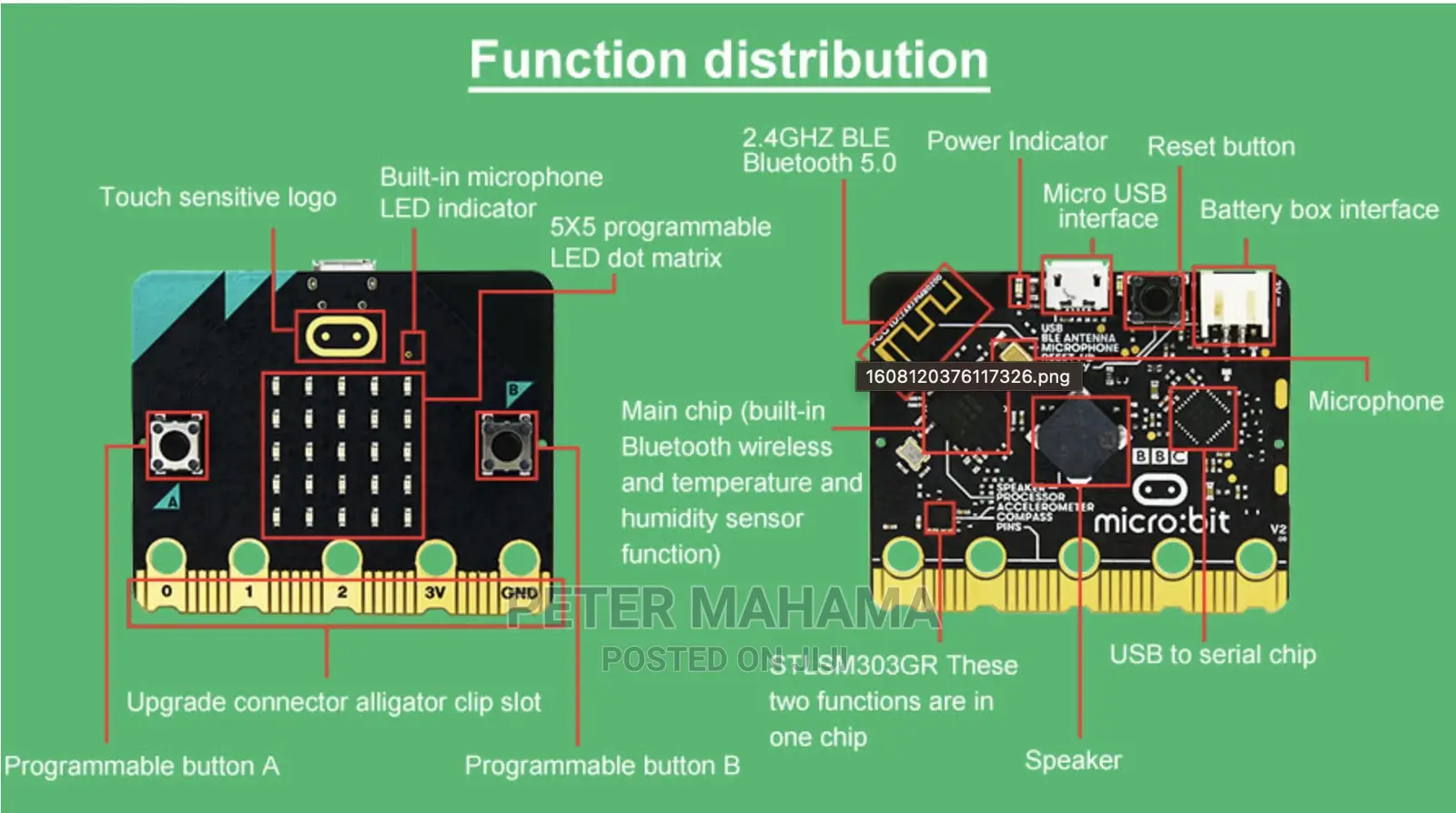 BBC Microbit - Pocket Computer for Kids in Dome - Child Care ...