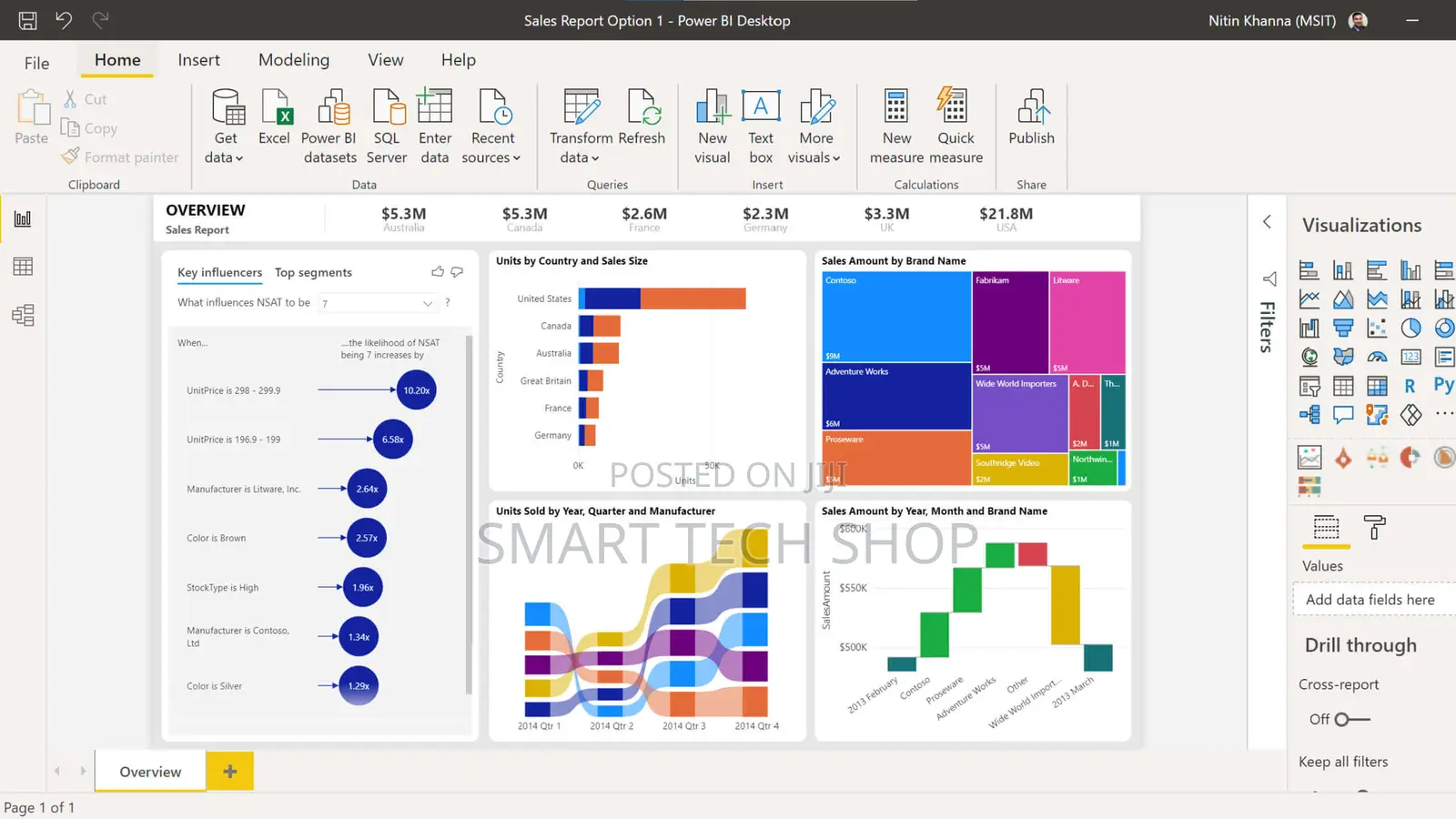 Microsoft Power BI Pro in Adenta - Software, Smart Tech Shop | Jiji.com.gh