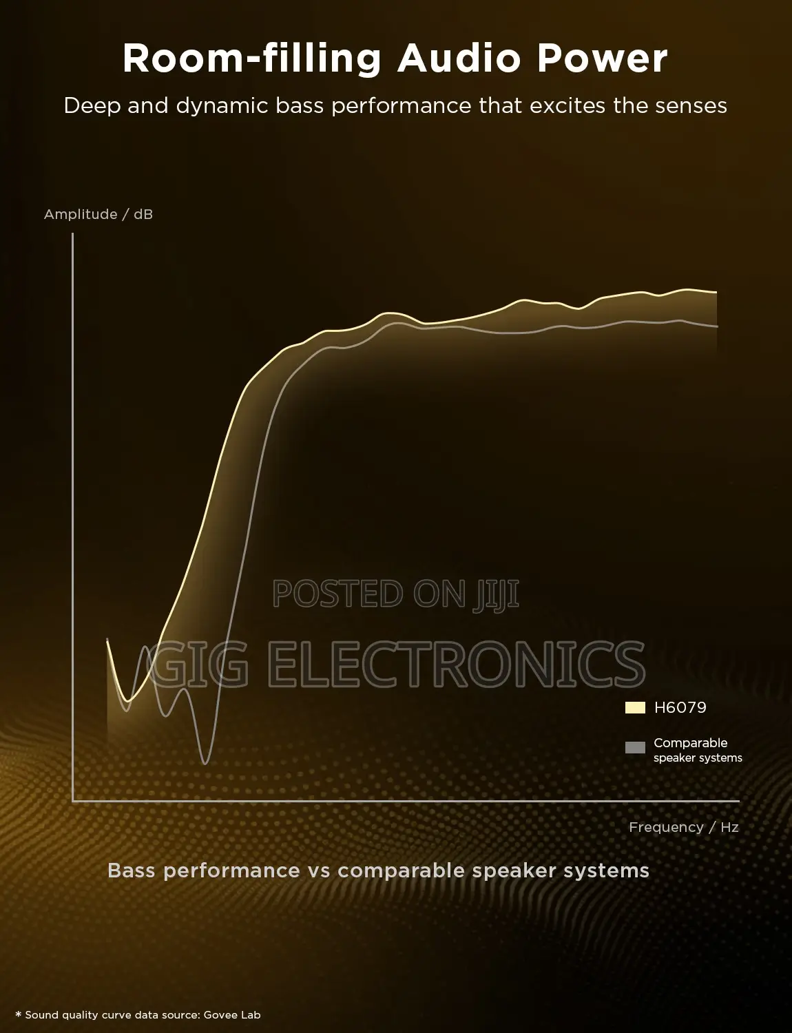Govee Floor Lamp Pro, RGBIC LED Lamp With Bluetooth Speaker in Lapaz ...
