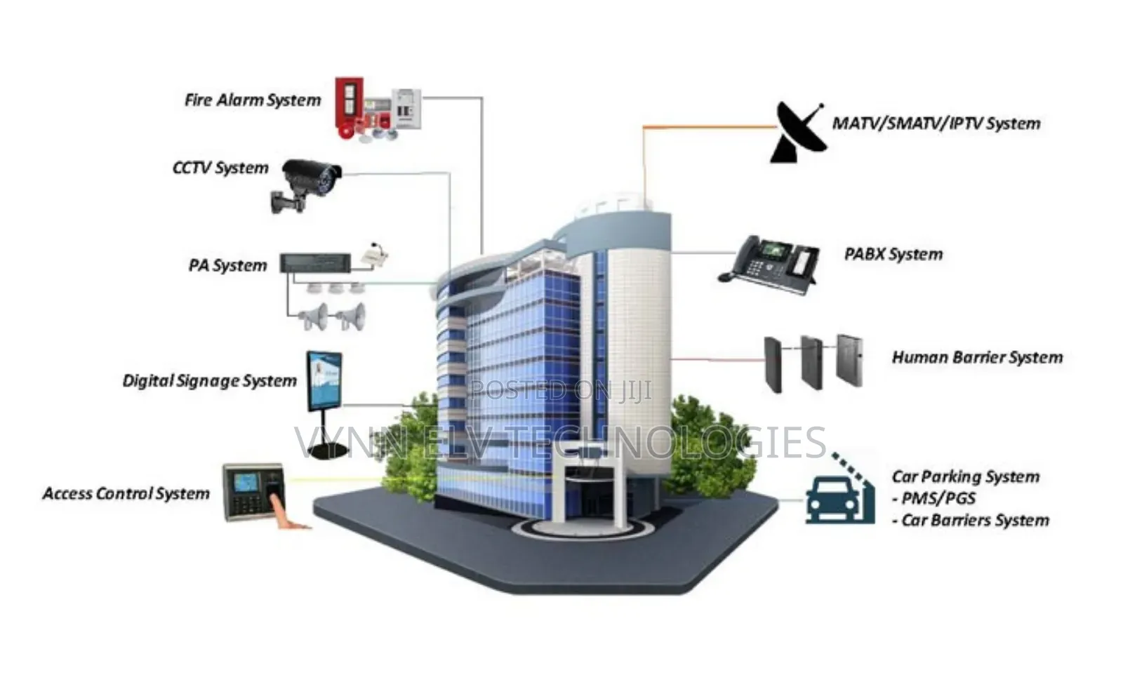 Cctv, Access Control, Electric Fence, Fire Alarm in Adjiriganor ...