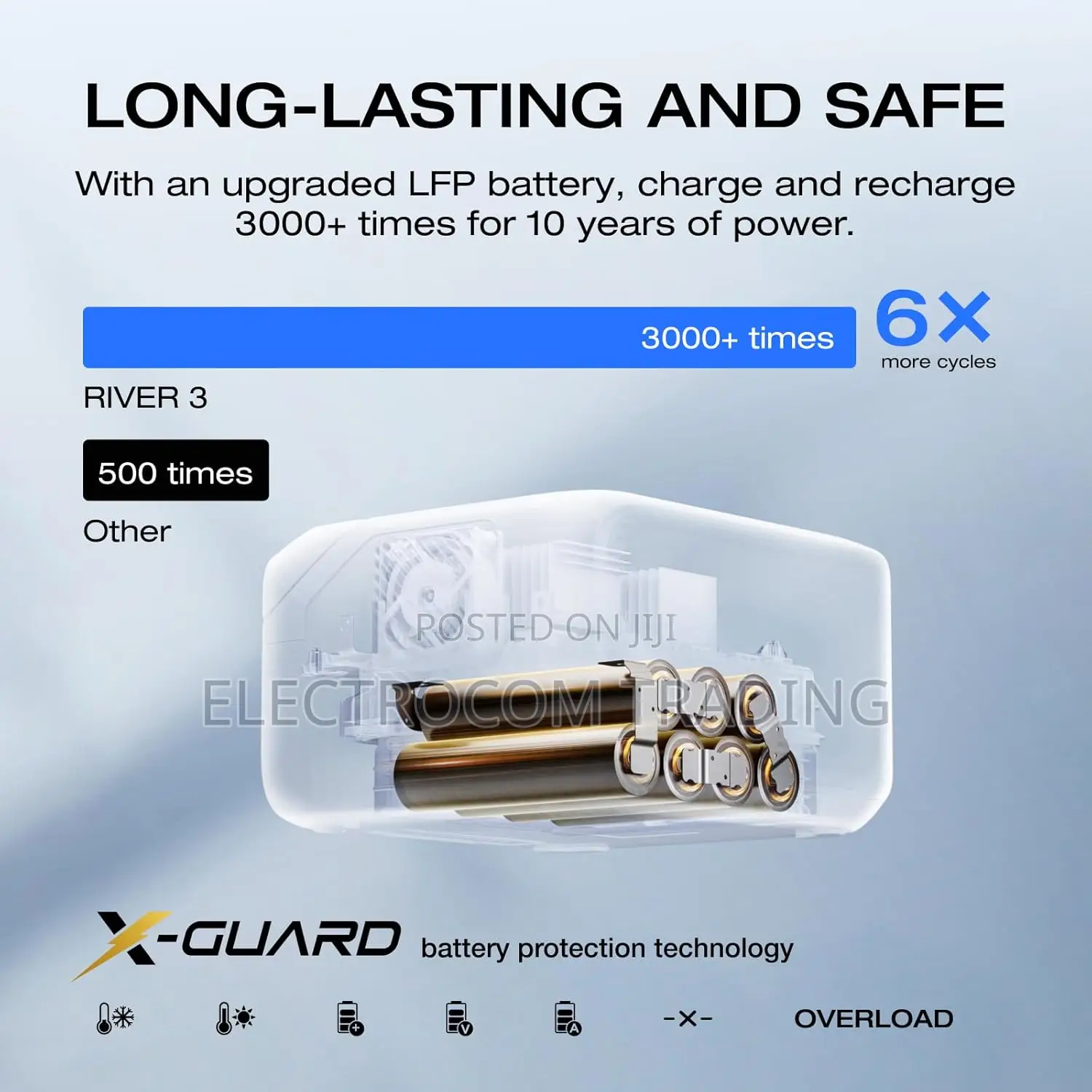 Ecoflow River 3, 600 W 245 Wh Solar Battery for sale - Electrocom ...